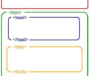 آموزش Div در Html| آموزش کامل + کاربردها و کدها 09188337286